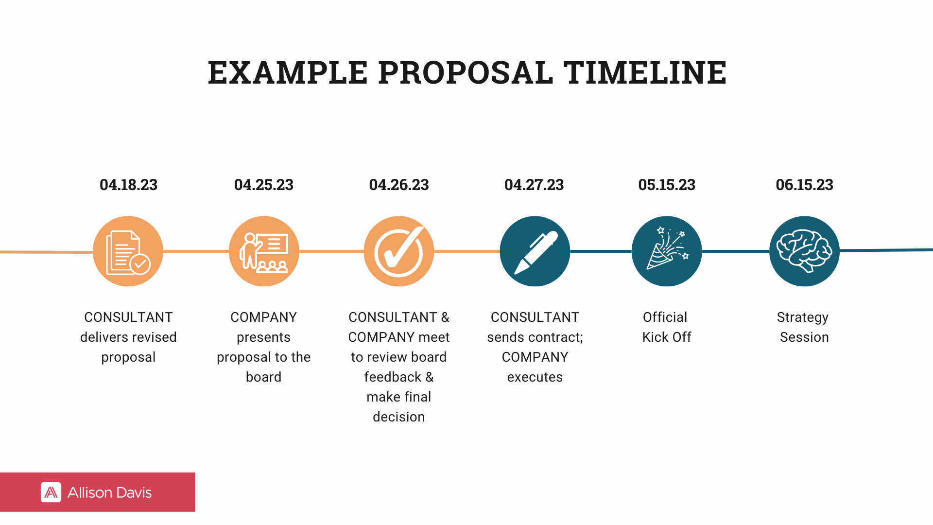 The Key to Proposal Timelines - Allison Davis